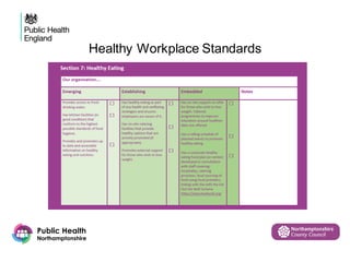 Public Health England Healthy workplace | PDF