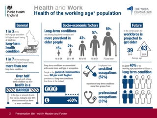 Public Health England Healthy workplace | PDF