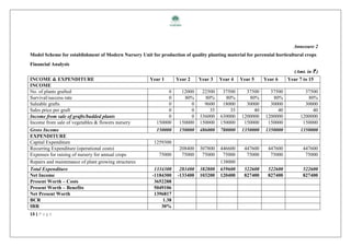 1. model scheme on_setting_up_of_high_tech_nursery_under_plantation_and ...