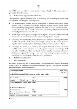 1. model scheme on_setting_up_of_high_tech_nursery_under_plantation_and ...