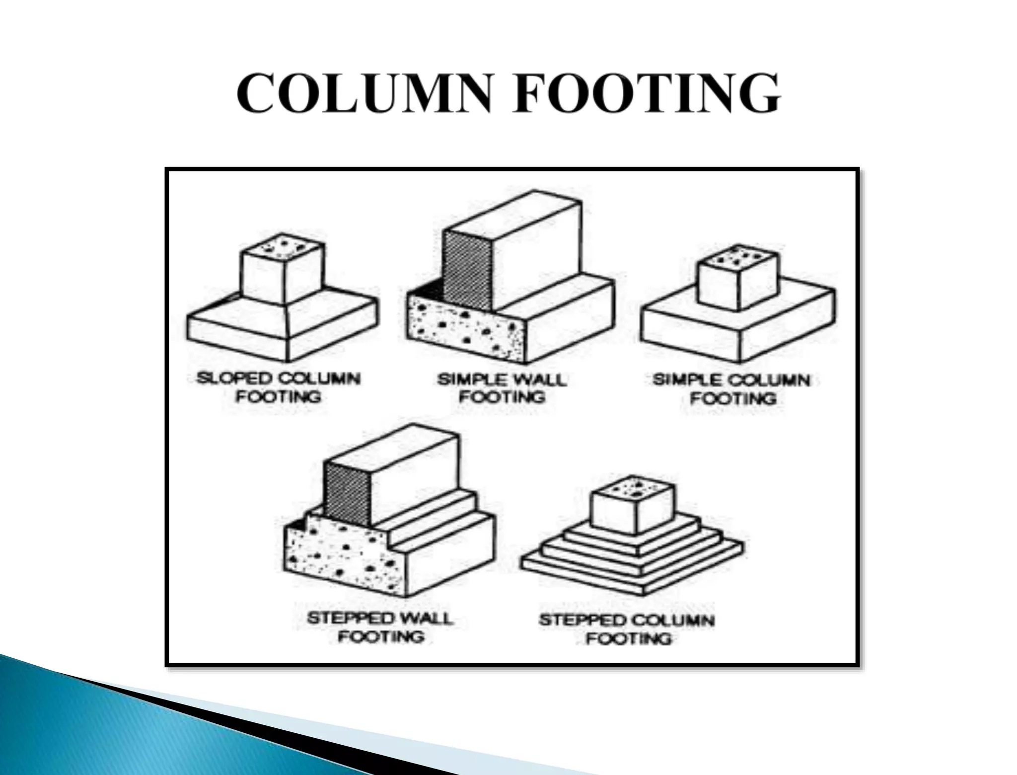 1. SELECTION OF FOUNDATION AND SUBSOIL EXPLORATION/INVESTIGATION (FE ...