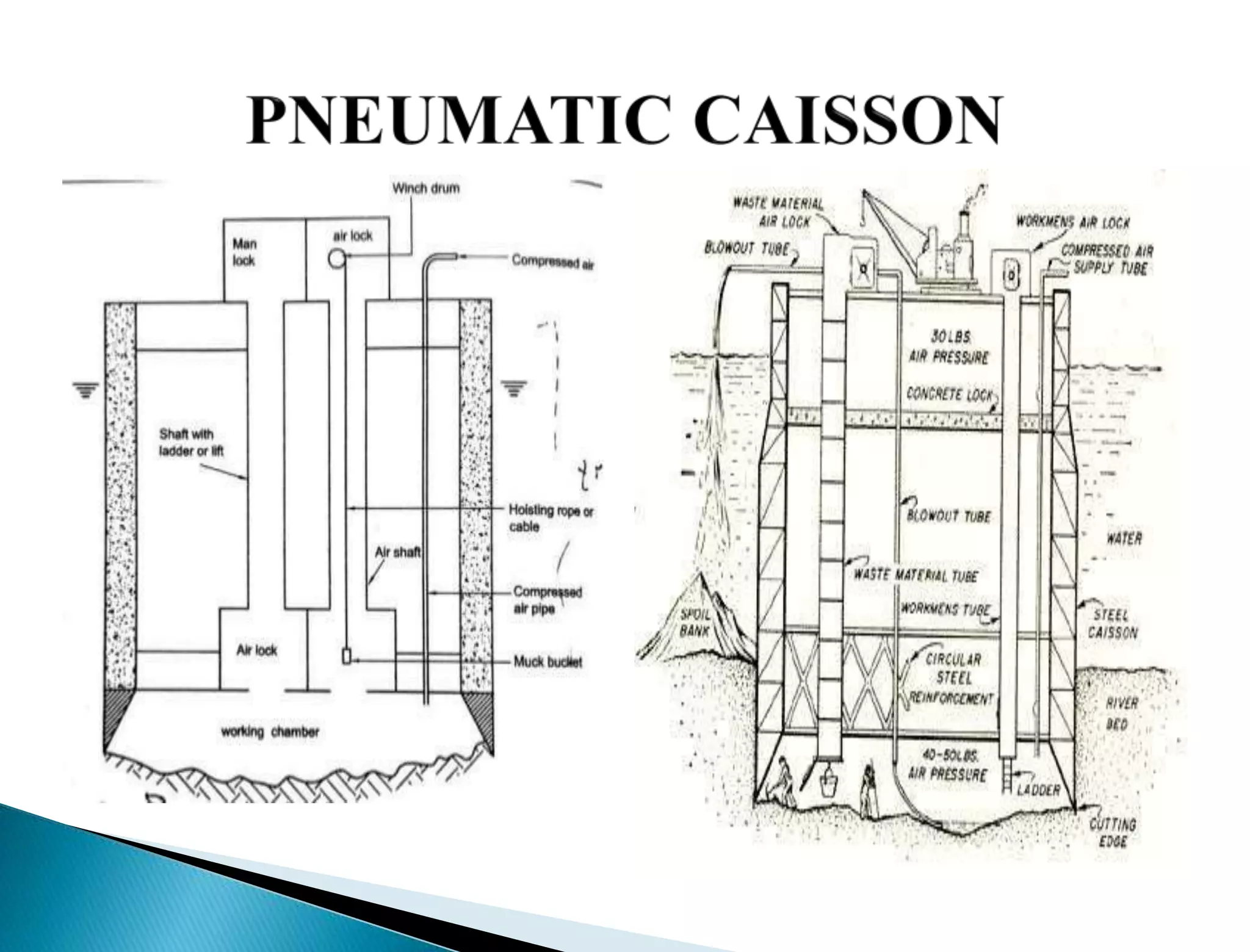 1. SELECTION OF FOUNDATION AND SUBSOIL EXPLORATION/INVESTIGATION (FE ...