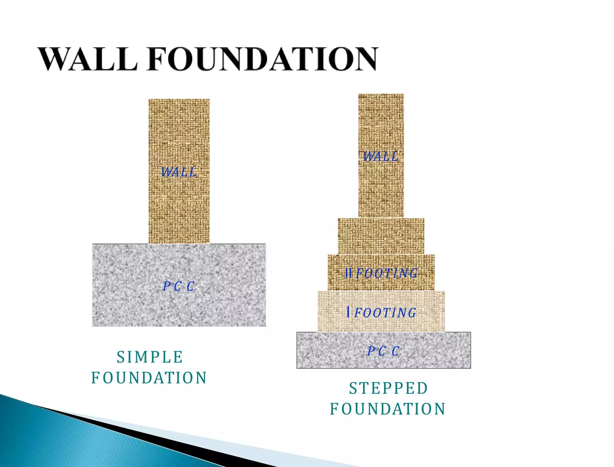 1. SELECTION OF FOUNDATION AND SUBSOIL EXPLORATION/INVESTIGATION (FE ...