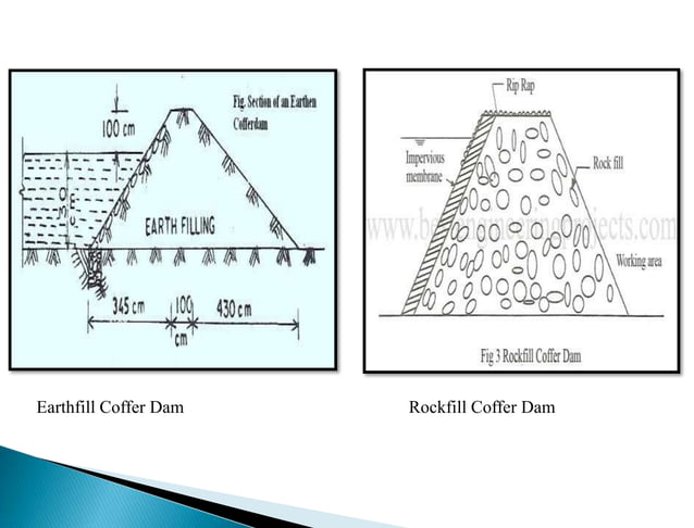 1. SELECTION OF FOUNDATION AND SUBSOIL EXPLORATION/INVESTIGATION (FE ...