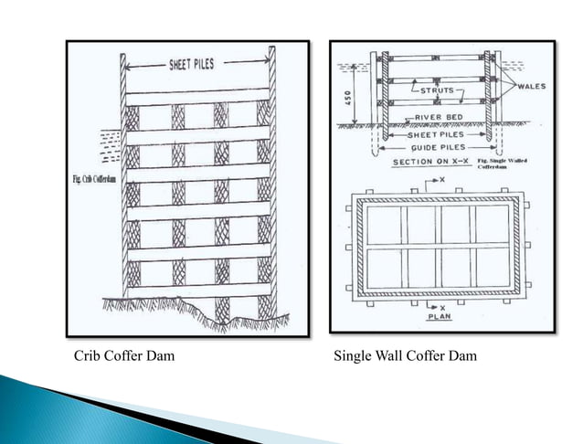 1. SELECTION OF FOUNDATION AND SUBSOIL EXPLORATION/INVESTIGATION (FE ...