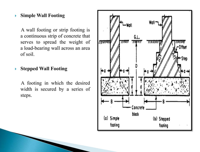 1. SELECTION OF FOUNDATION AND SUBSOIL EXPLORATION/INVESTIGATION (FE ...