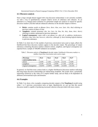 NEURAL DISCOURSE MODELLING OF CONVERSATIONS | PDF