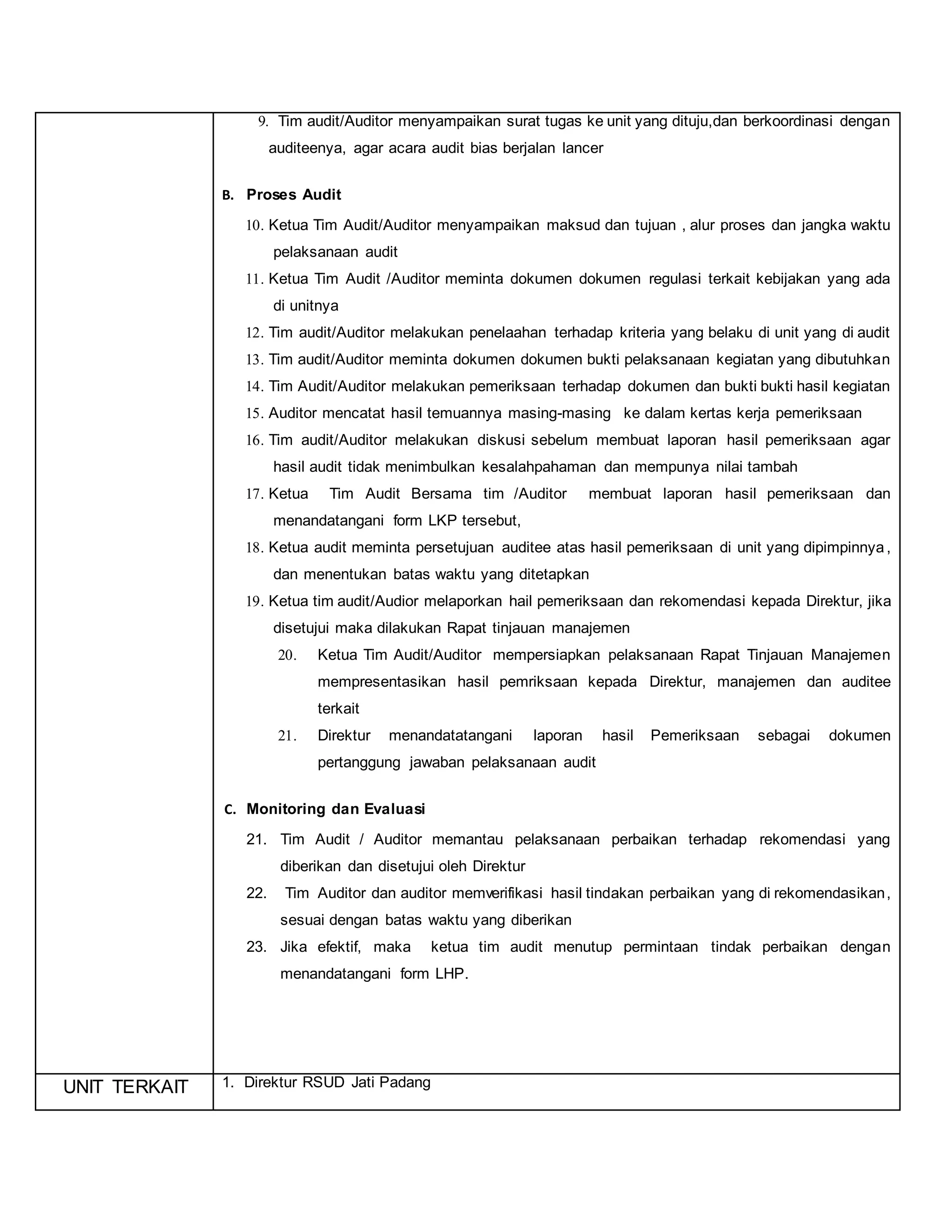 1. spo pelaksanaan kegiatan spi | DOC