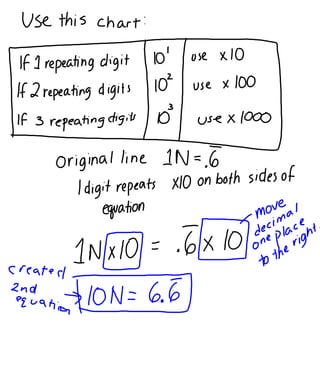 1 1 a change repeating decimal to fraction | PDF