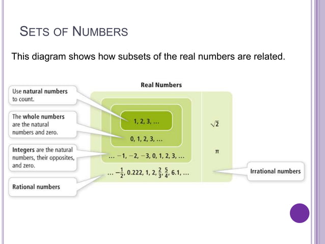 1.1/1.2 Properties of Real Numbers | PPT