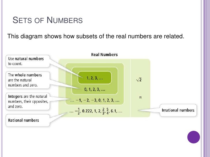 1.1 1.2 Properties Of Real Numbers