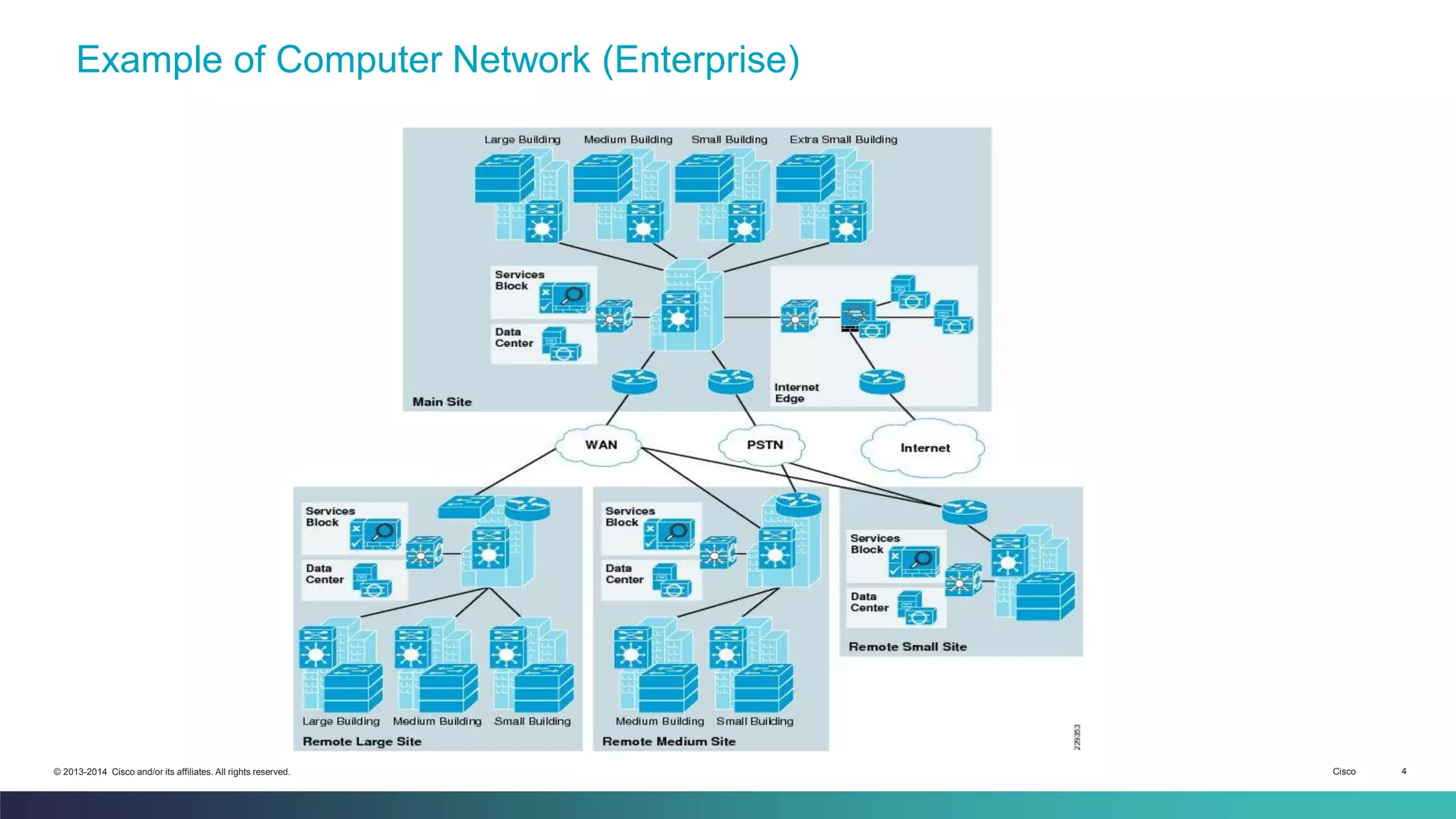 Next Generation Campus Architecture | PDF