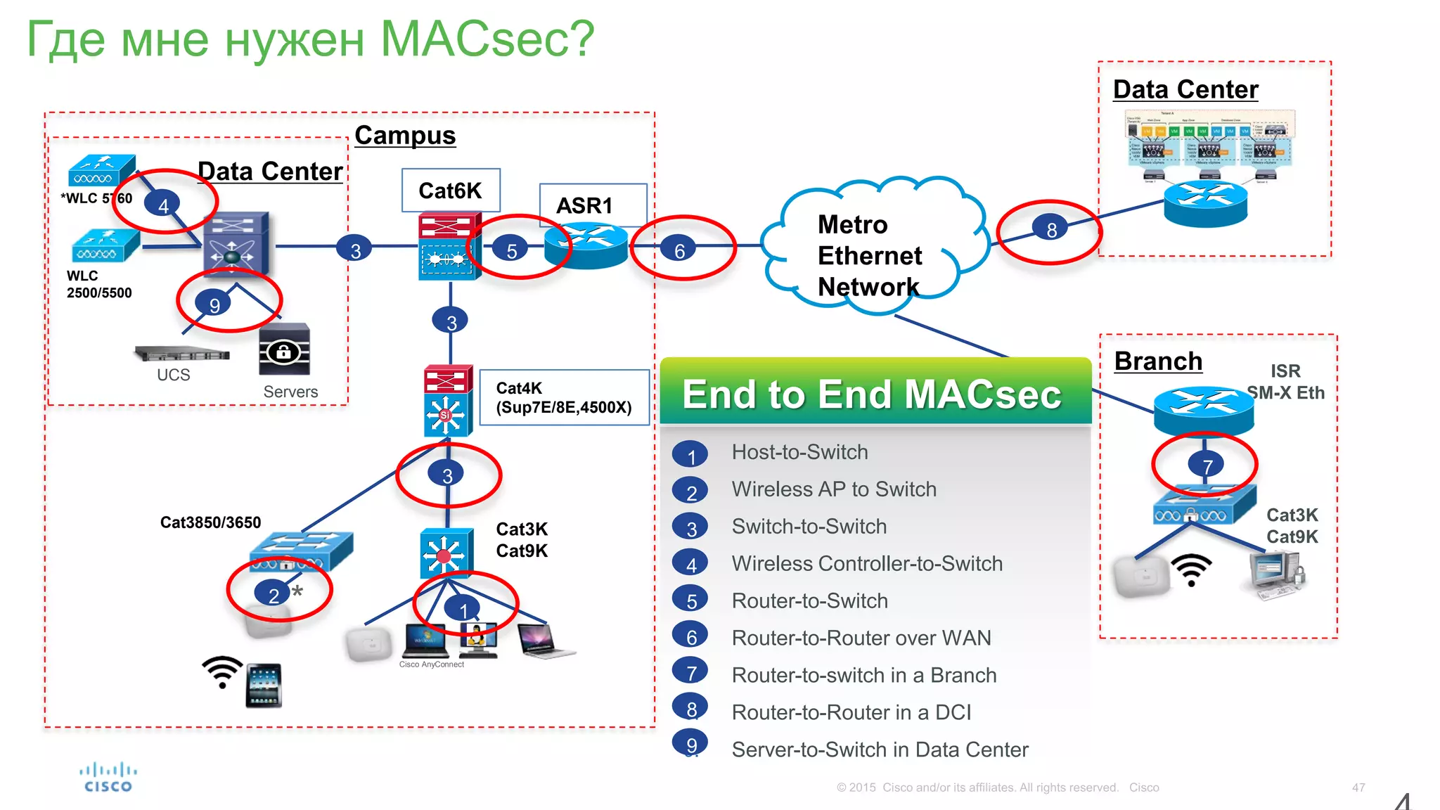 Next Generation Campus Architecture | PDF