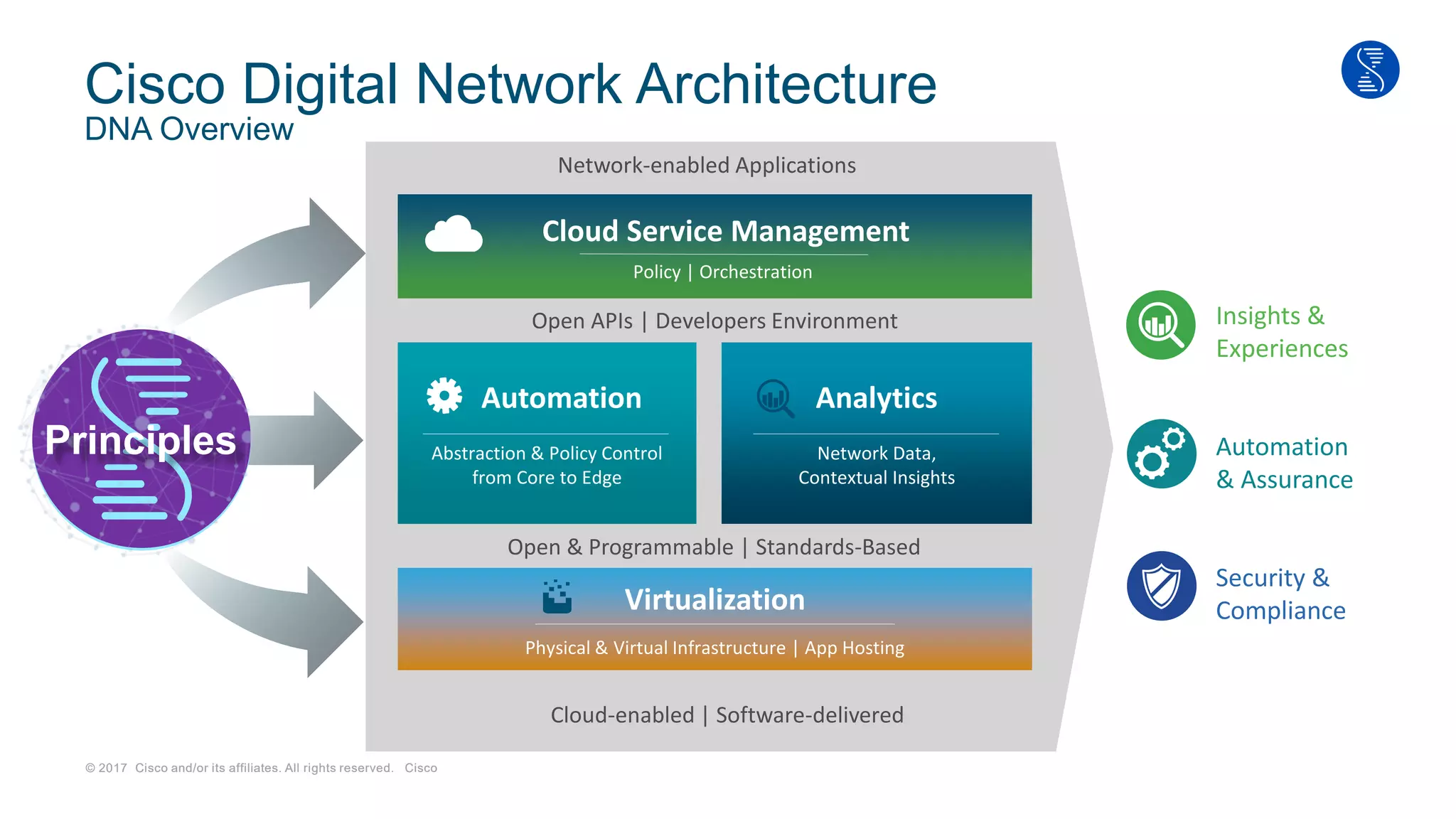 Next Generation Campus Architecture | PDF