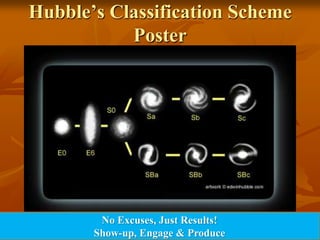 1.1b classification of galaxies | PPTX