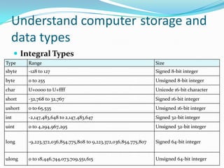 1.1 core programming [understand computer storage and data types] | PPTX