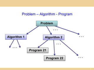Data Structures and Algorithms | PPTX