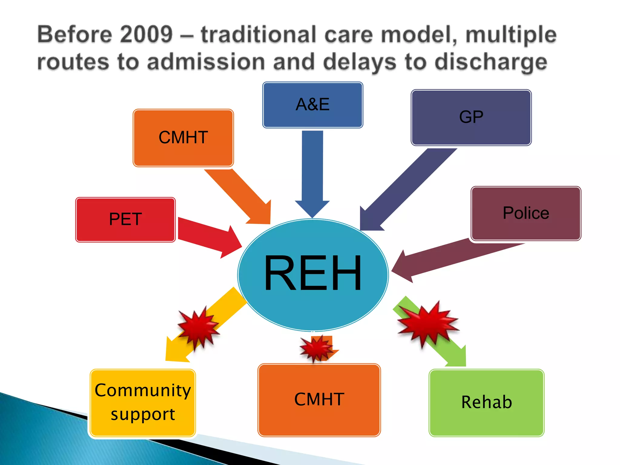 1.1 edinburgh's intensive home treatment teams | PPTX