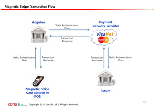 EMV Overview | PDF