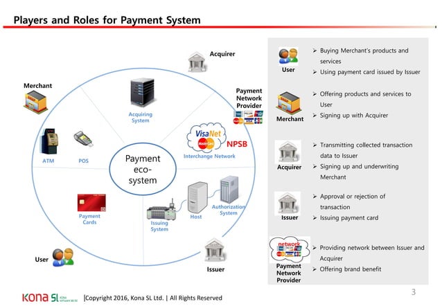 EMV Overview | PDF | Credit Cards | Personal Debt