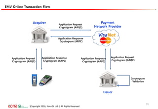 EMV Overview | PPT