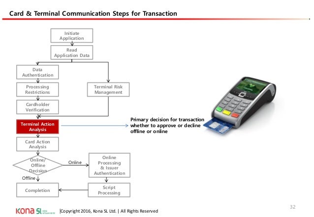 EMV Overview