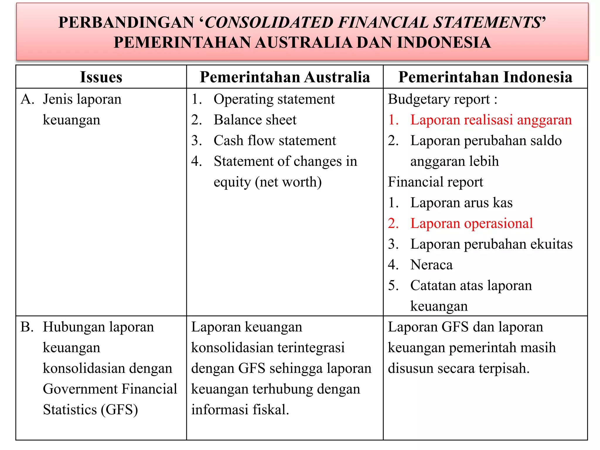 [1 1] hamdani - paparan pp 12 2019 | PPTX
