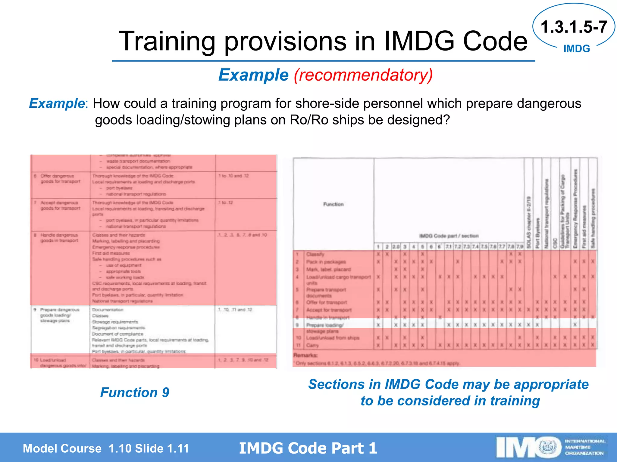 1-1 IMDG Code - Part 1 IMO Model Course ver 2013-07-05.ppt