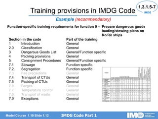 1-1 IMDG Code - Part 1 IMO Model Course ver 2013-07-05.ppt