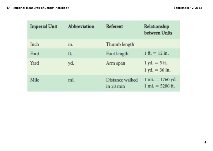 1.1 imperial units of measure