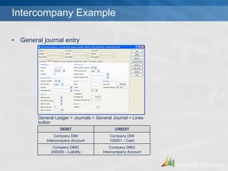 Intercompany Setup | PPT