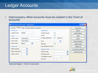 Intercompany Setup | PPT