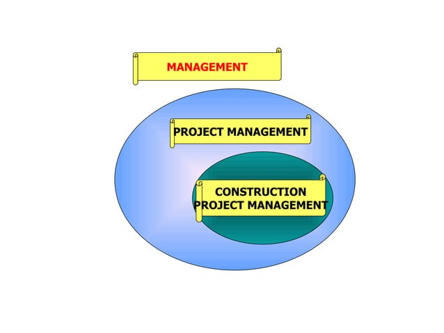 1 1 Introduction Construction Industry | PPT