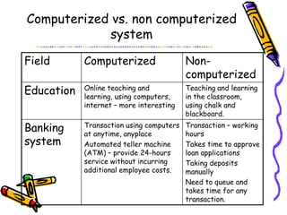 1.1 introduction toict | PPT | Free Download