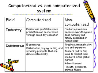 1.1 introduction toict | PPT