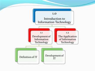 1.1 introduction to it and development of it | PPT