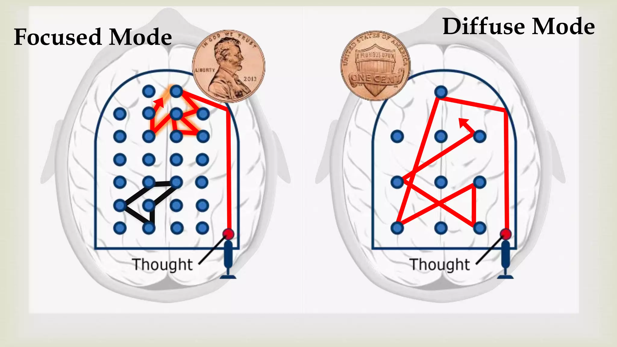 1 1 introduction-to_the_focused_and_diffuse_mode | PPT