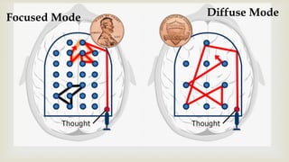 1 1 introduction-to_the_focused_and_diffuse_mode | PPT