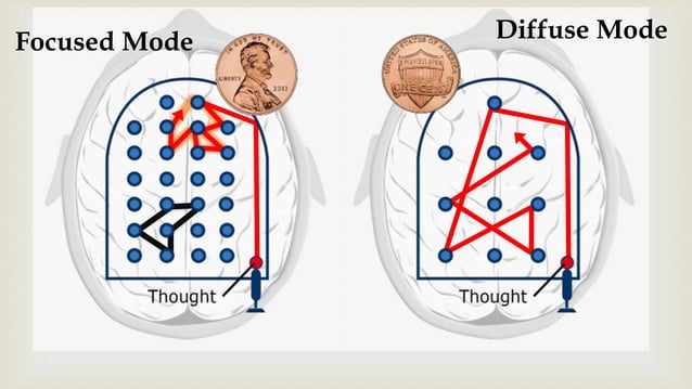 1 1 introduction-to_the_focused_and_diffuse_mode | PPT