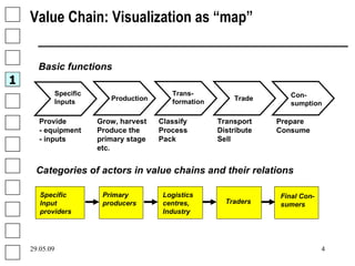 1 1 Intro Vc And Ppg Ash Ms 0903 | PPT