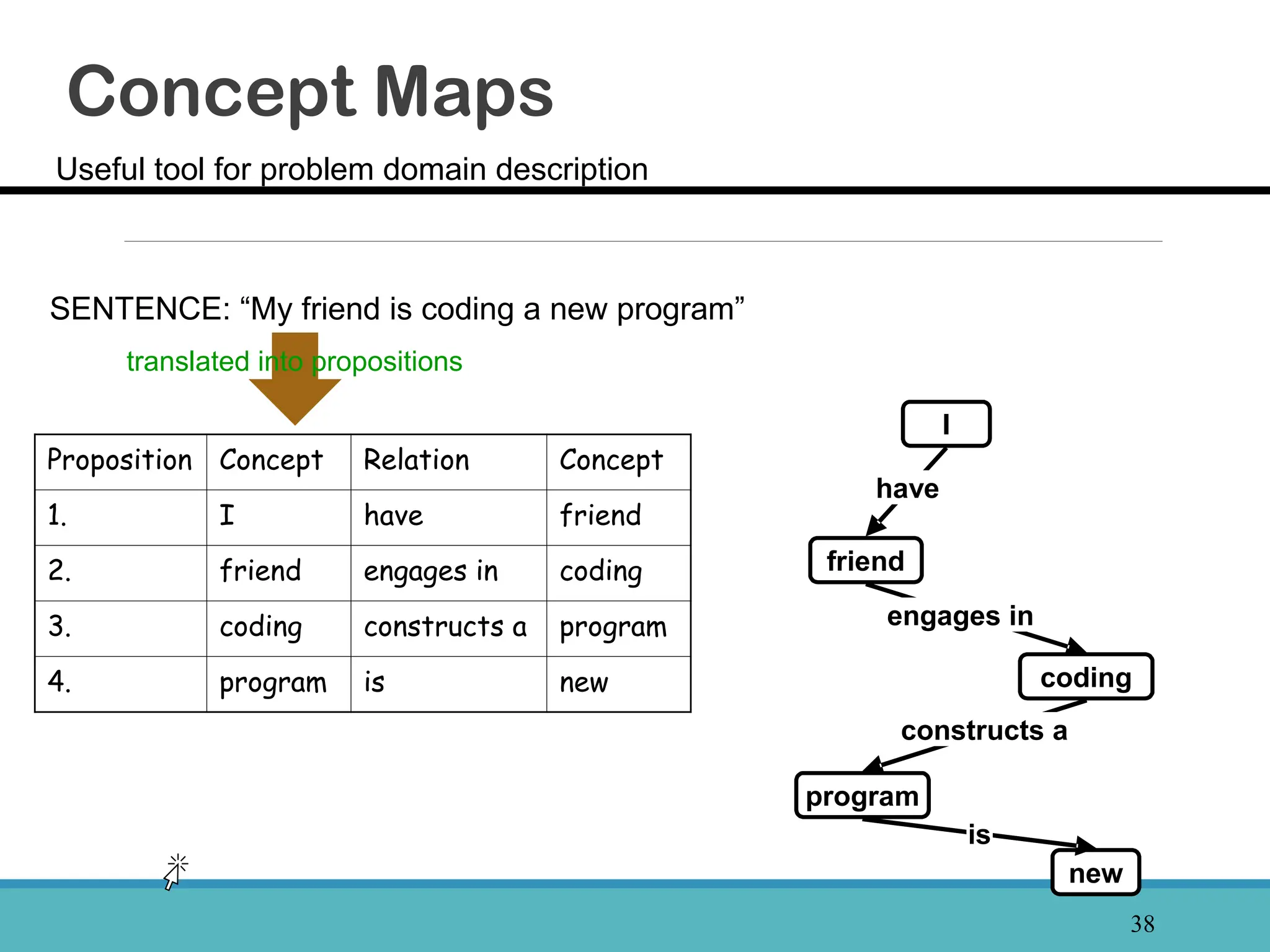 1-1 Lec-1 Introduction.ppt -Software Engineering | PPT