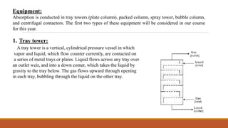 1-1 lecture absorption.ppt
