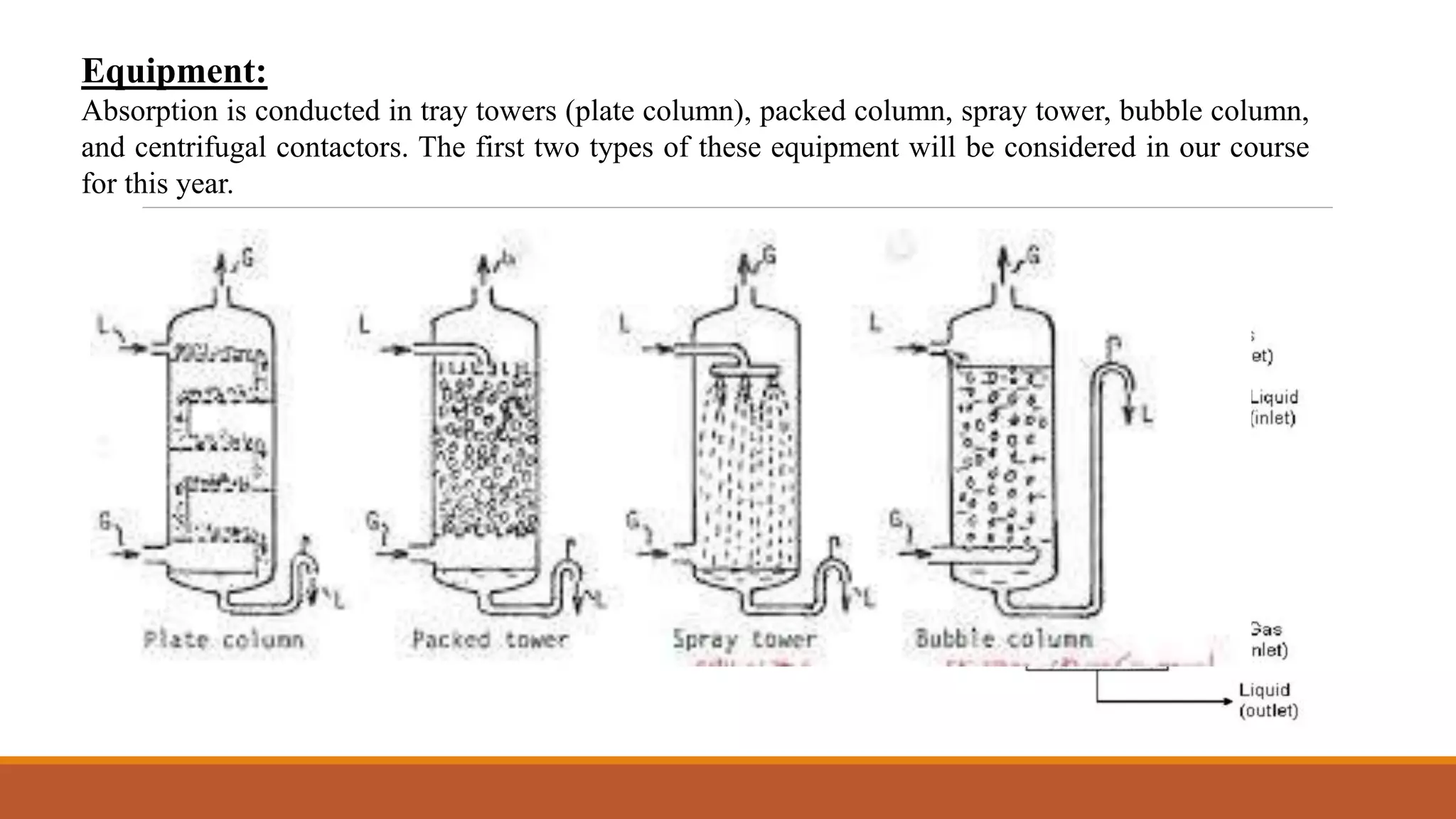 1-1 lecture absorption...#.pptx
