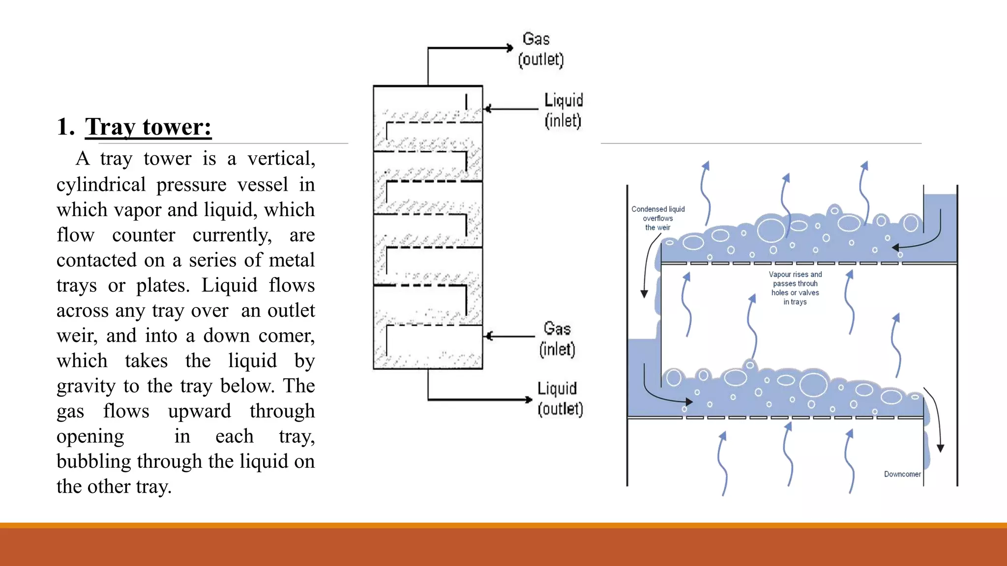 1-1 lecture absorption...#.pptx