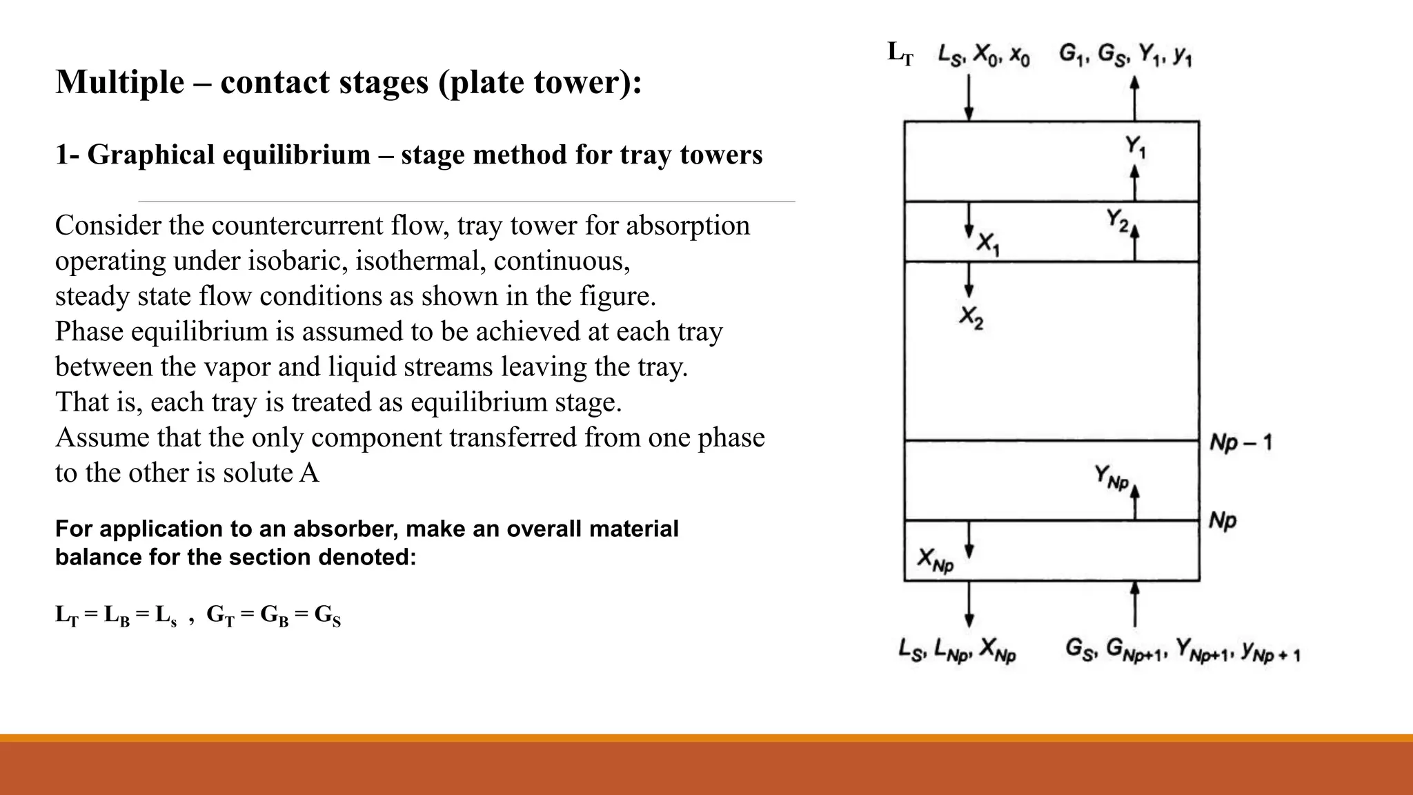1-1 lecture absorption...#.pptx