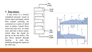 1-1 lecture absorption...#.pptx