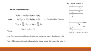 1-1 lecture absorption...#.pptx