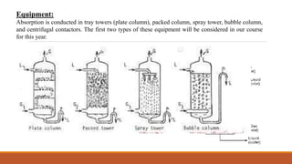 1-1 lecture absorption...#.pptx