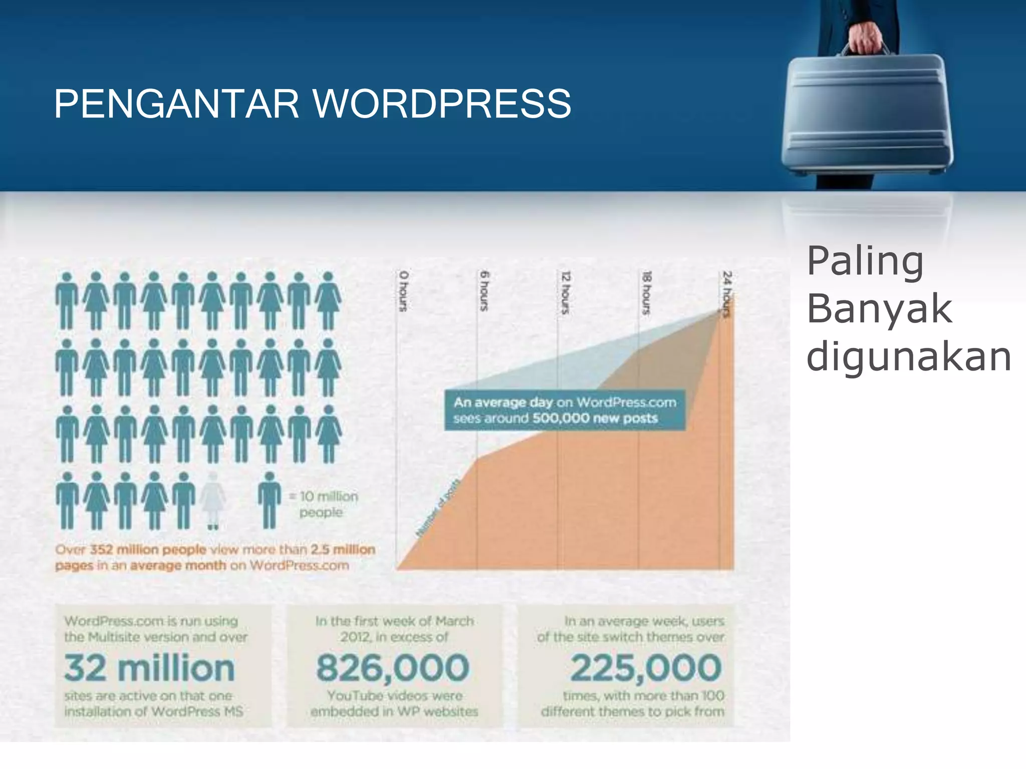 1.1 mengenal wordpress | PPTX