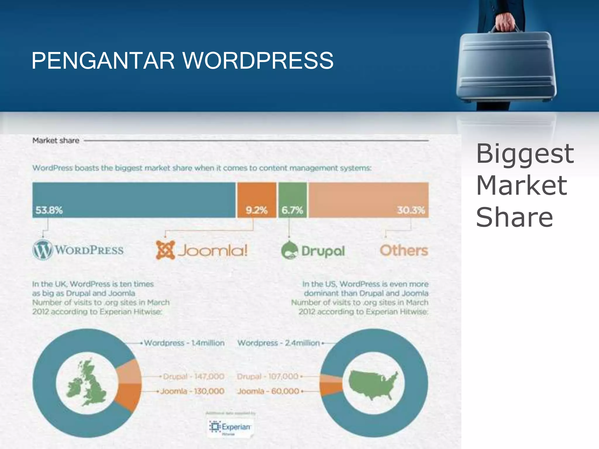 1.1 mengenal wordpress | PPTX